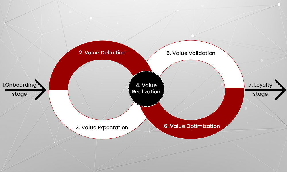 Inmorphis Guide To Value Realization Framework And Its Impact